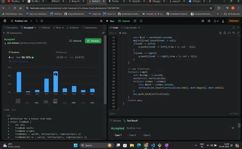 Ansh Deshwal On Linkedin Dsa Leetcode Problemsolving Codingjourney