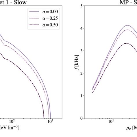 Predictions For The Fundamental Linear Eigenfrequency As A Function Of