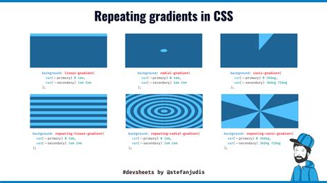 Mastering Css With Repeating Linear Gradients