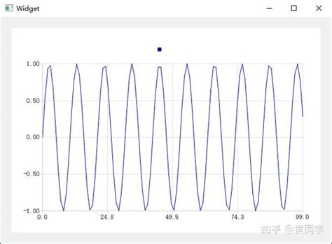 QtCharts笔记 一 之QLineSeries 知乎