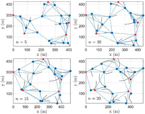 Figure 6 From Message Passing Based Distributed Cooperative Simultaneous Localization And