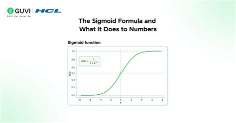 Sigmoid Activation Function Explained Formula Uses And Python