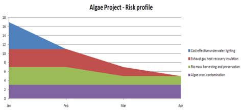 LeadingAnswers Leadership And Agile Project Management Blog Agile Risk Management
