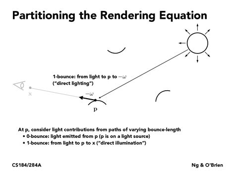 Cs184284a Lecture 13 Global Illumination And Path Tracing