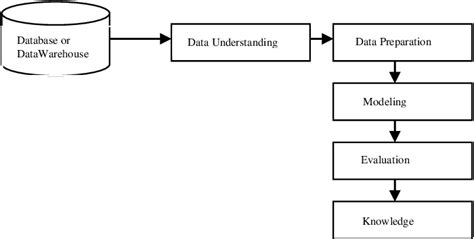 Figure 1 From Data Mining Process For River Suspended Sediment Estimation Semantic Scholar