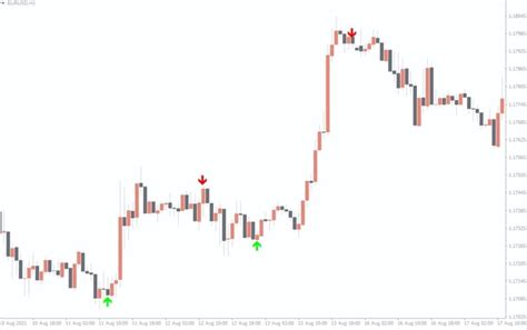 Super Arrow Mt4 Forex Indicator Free Download Forexcracked