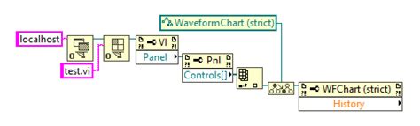 Whats The Intended Way To Create A Strictly Typed Class Specifier
