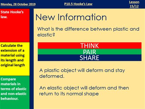 Hooke S Law Full Lesson Teaching Resources