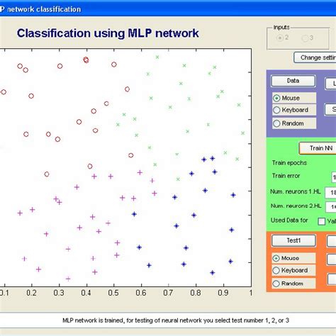Defined Points Of Four Groups For Classification Using Mlp Network