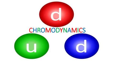 Quantum Chromodynamics Pptx