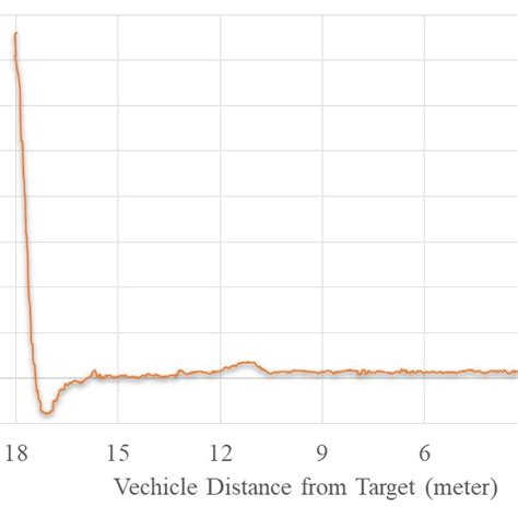 Pdf Deep Learning Based Real Time Multiple Object Detection And Tracking From Aerial Imagery