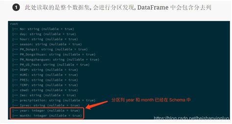 sparksql讲解 spark sql注释 csdn博客