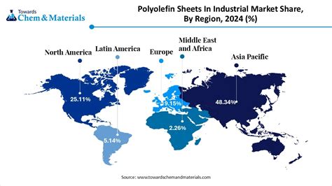 Polyolefin Sheets In Industrial Market Size To Hit Usd 1499 Bn By 2034