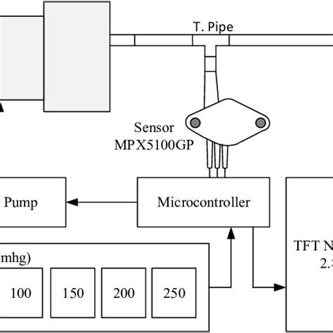 Of Differences In Rise Time Overshoot And Undershoot On Pid And Download Scientific Diagram