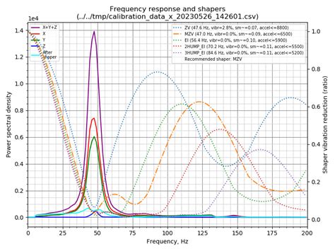 ADXL Accelerometer Advanced Graphics DSHOP UK