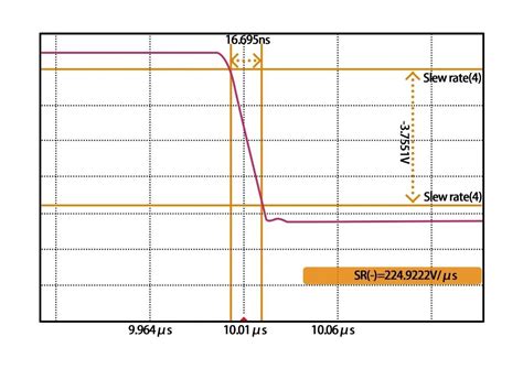 【车规级新品】高带宽、高压摆率、高压运放dia2641