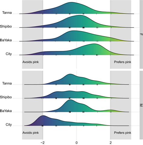 Cultural Components Of Sex Differences In Color Preference PMC