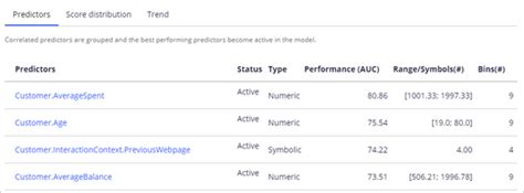 Monitoring Adaptive Models Pega Academy