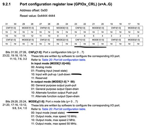 Getting Started With Stm32f103 Gpio Input Embeddedexpertio
