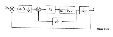 Solved Figure E15353 Consider The Cascade Control System In