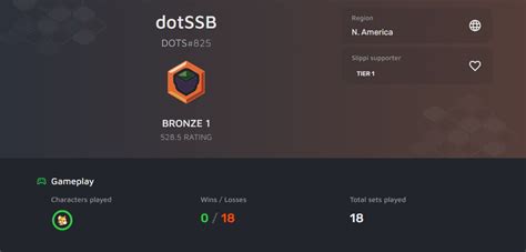 Behold Im The Worst Player On Slippi Ranked Im In The Bottom Of