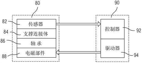 Multi Speed Servo System And Speed Switching Method Eureka Patsnap