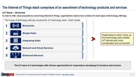 Internet Of Things Iot Technology Stack