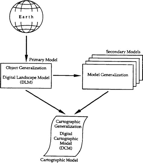 Cartographic Generalization Semantic Scholar