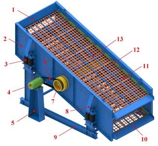Dynamic Characteristics Analysis Of A Circular Vibrating Screen Extrica