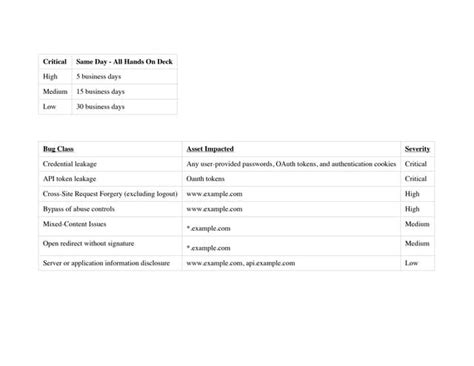 Appsec Bug Classification Table Ppt