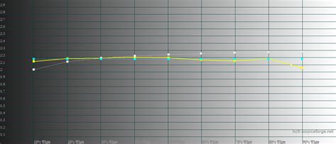 How Is Gamma Calculated AVS Forum