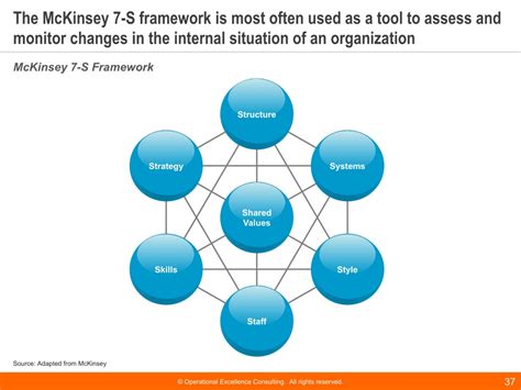 Ppt Strategy Frameworks And Tools Reference Guide Powerpoint Presentation Id 11788871