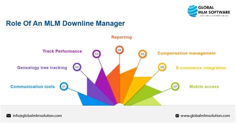 Understanding Upline And Downline In Mlm An Essential Guide