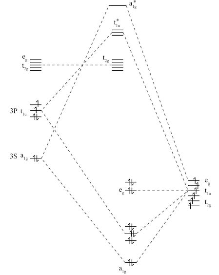 Answered A Molecular Orbital Diagram Of The… Bartleby 57 Off