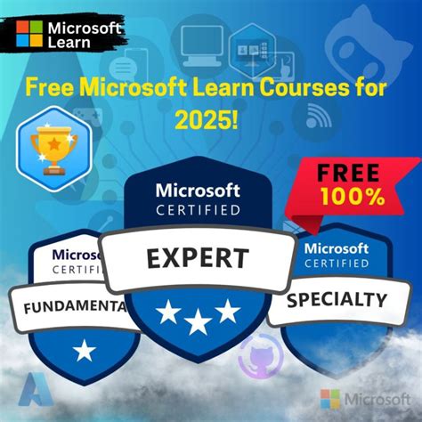 Microsoftlearn Freecourses Upskill Azure Ai Github Powerbi