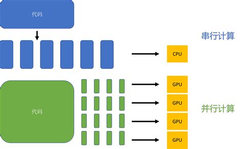 76 算子编译器 — 机器学习系统：设计和实现 100 Documentation