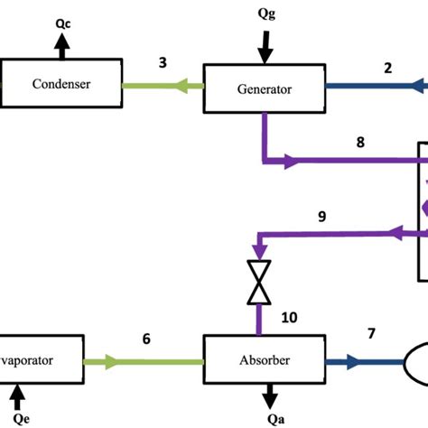 Diagram Of The Fluid Layout Download Scientific Diagram