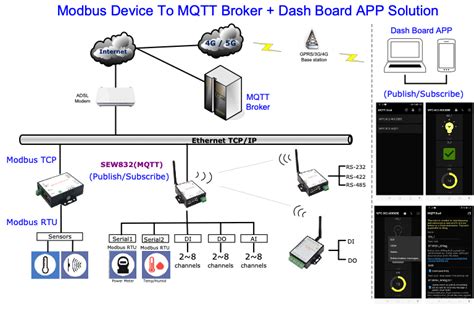 Sew832 Mqtt Controller Maxlong Technology Co Ltd