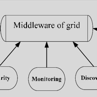 PDF The Design And Implementation Of A Remote Sensing Image Processing System Based On Grid