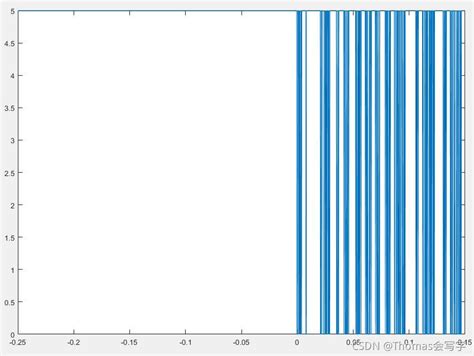 Matlab读取csv文件csvread函数的使用 Csdn博客