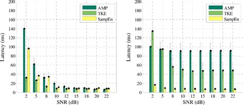 Figure 3 From Sample Entropy Analysis Of Surface Emg For Improved Muscle Activity Onset