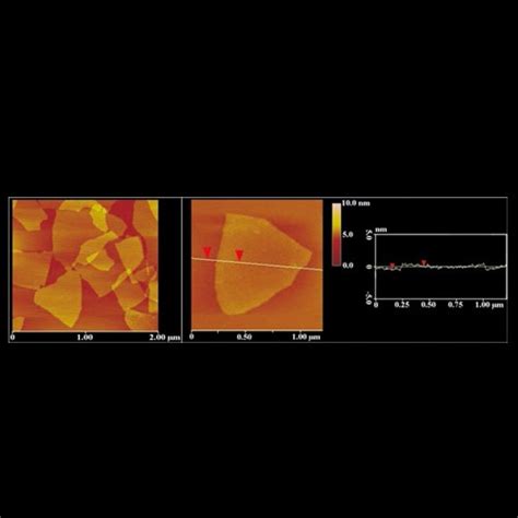 China Low Cost Easy Dispersion Multi Layer Nanocarbon Graphene Quotation