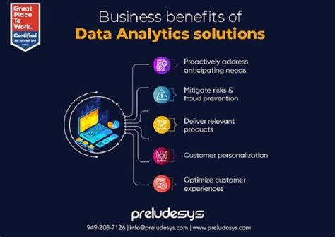 Data Analytics Solutions In Kolkata Id 21619902491