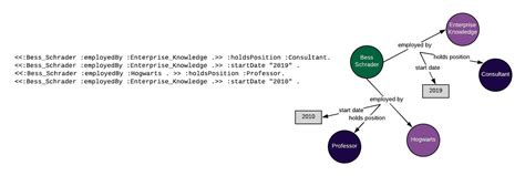 rdf what is it and why do i need it enterprise knowledge