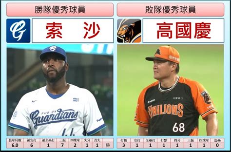 【瑞瑞の中職30例行賽25】0424《富邦神全單場雙響砲 索沙六局好投奪第四勝》 中職 棒球 運動視界 Sports Vision