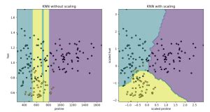 What Is Feature Scaling Explain The Different Feature Scaling Techniques AIML Com