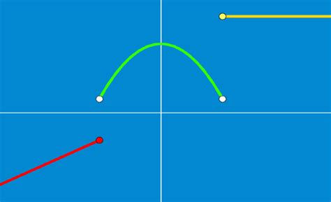 Piecewise Functions How To Solve And Graph Neurochispas