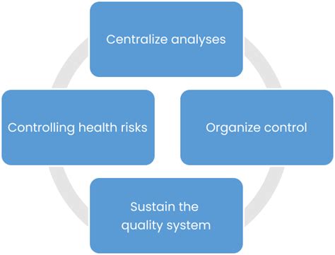Using Excel To Track Food Product Quality Control CIKLab