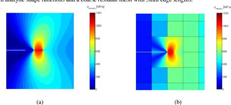 Figure 3 From Simulation Of Crack Propagation Using Hybrid Trefftz Method Based On A Strip Yield