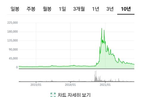 밈주식 에코프로의 미래 주식 에펨코리아
